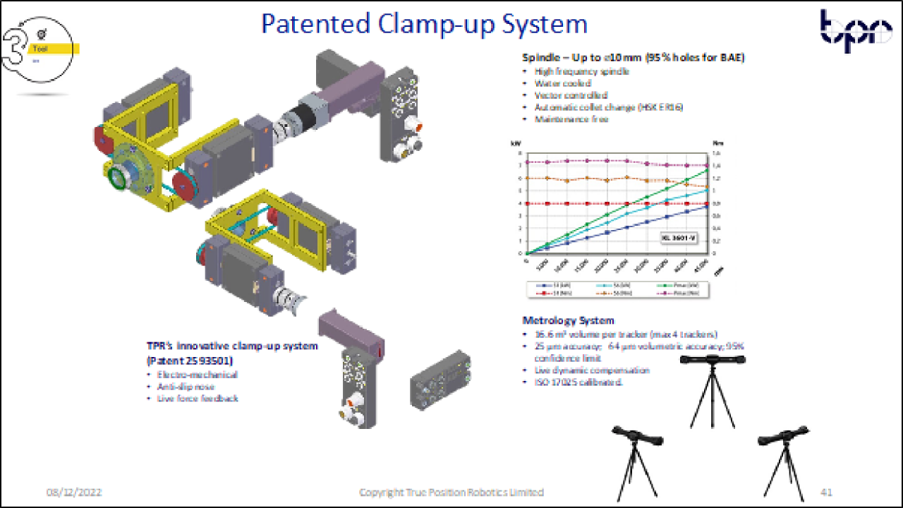 Development of a robotic system for automated drilling and inspection ...