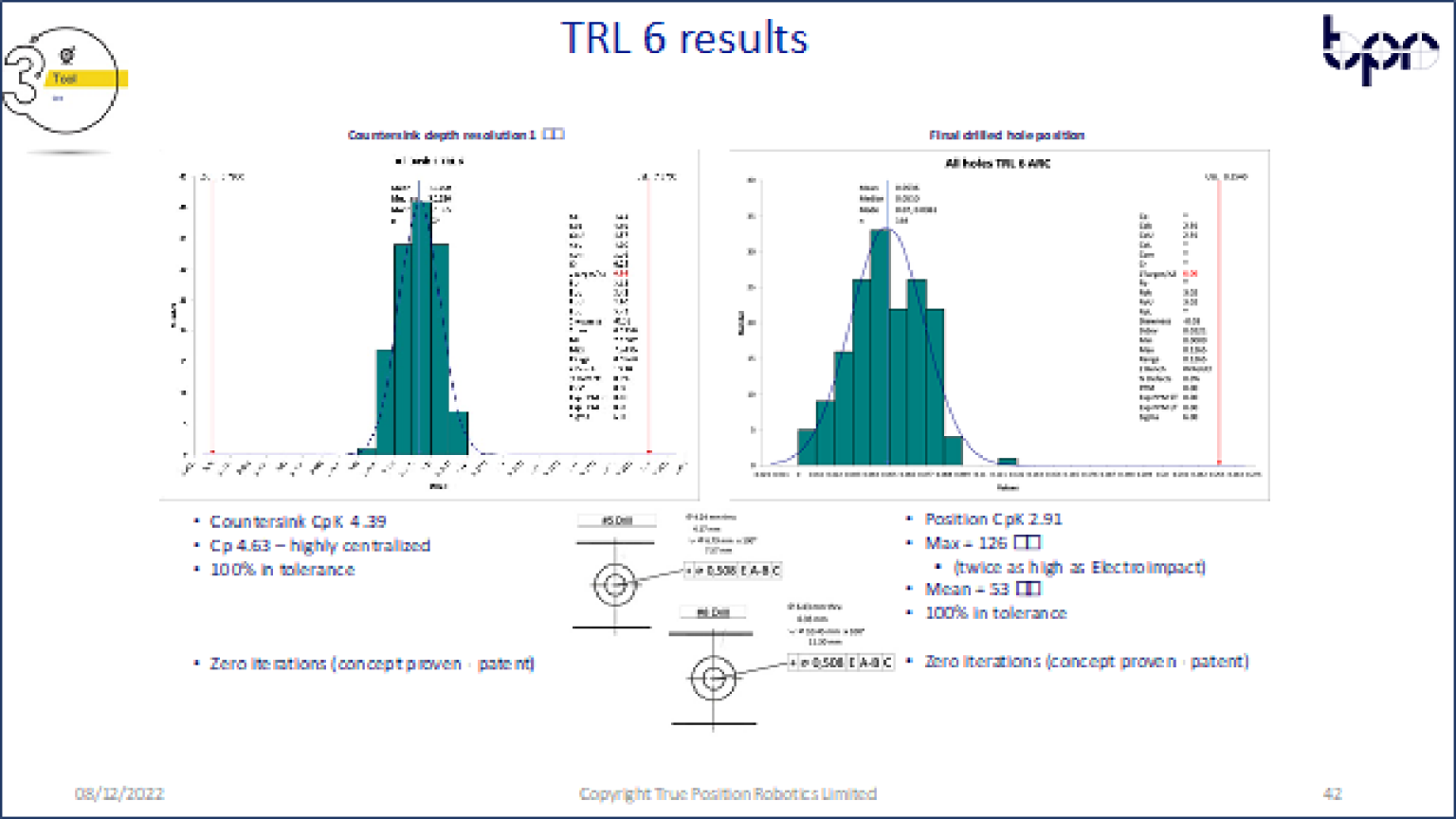 Development of a robotic system for automated drilling and inspection ...