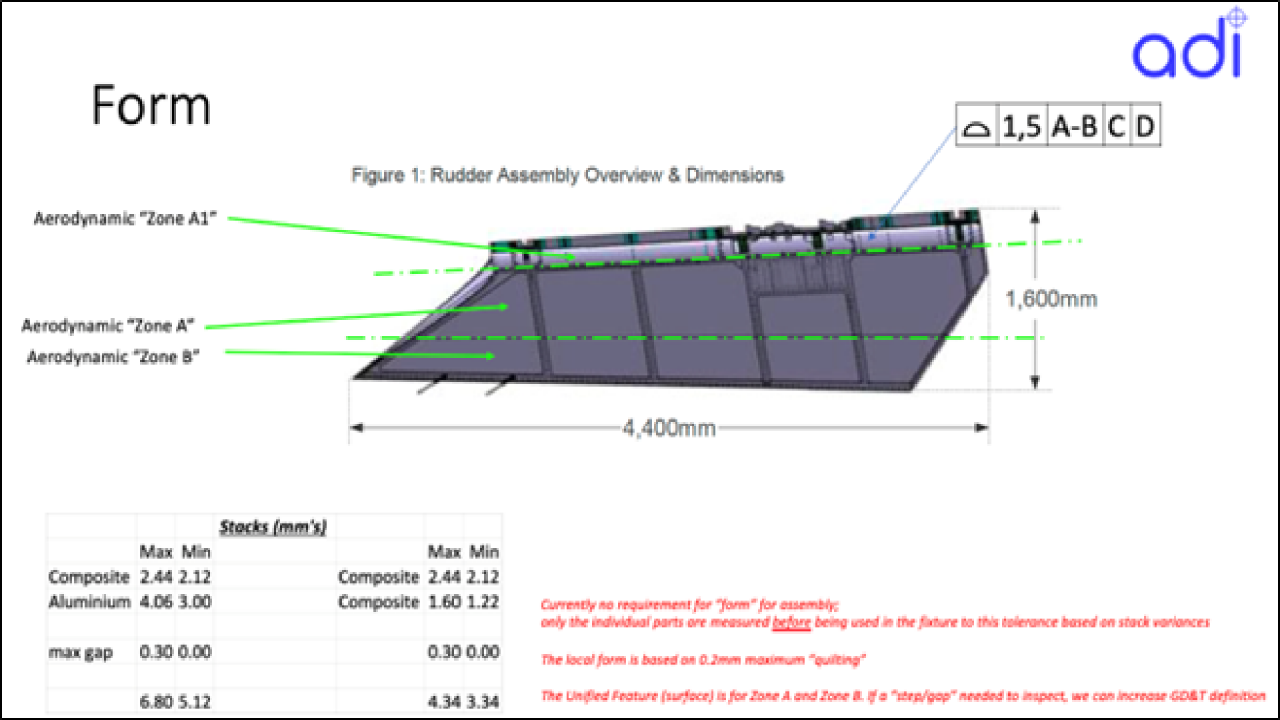 Development of a robotic system for automated drilling and inspection ...