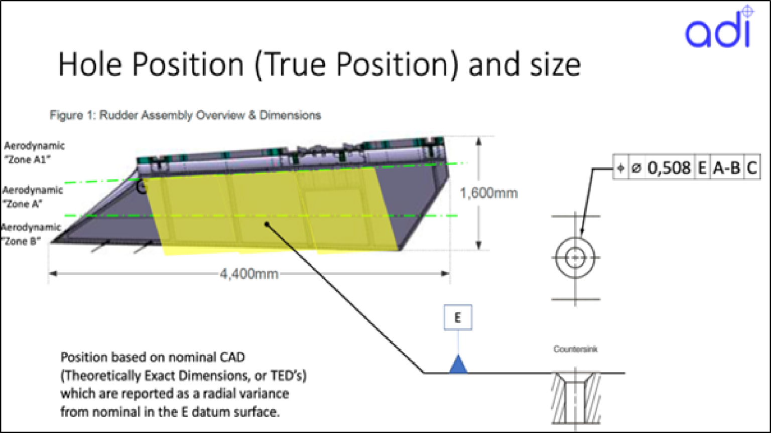 Development of a robotic system for automated drilling and inspection ...